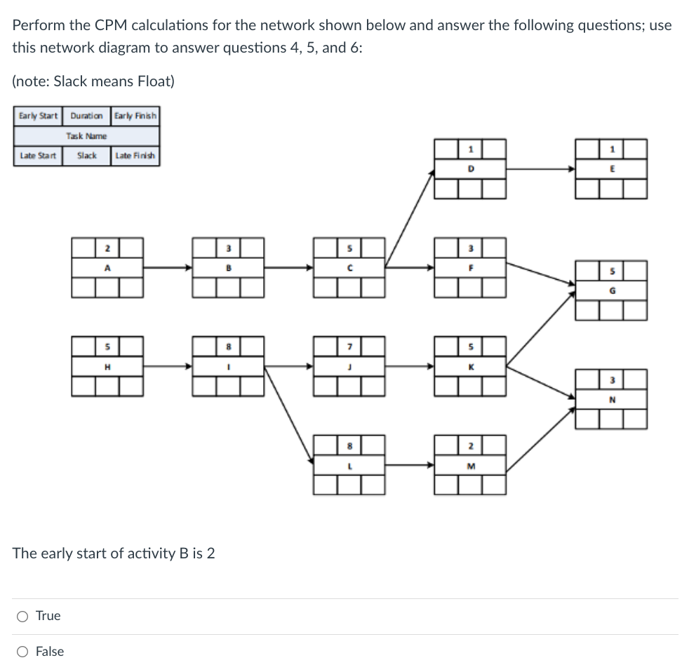 Solved Perform the CPM calculations for the network shown | Chegg.com