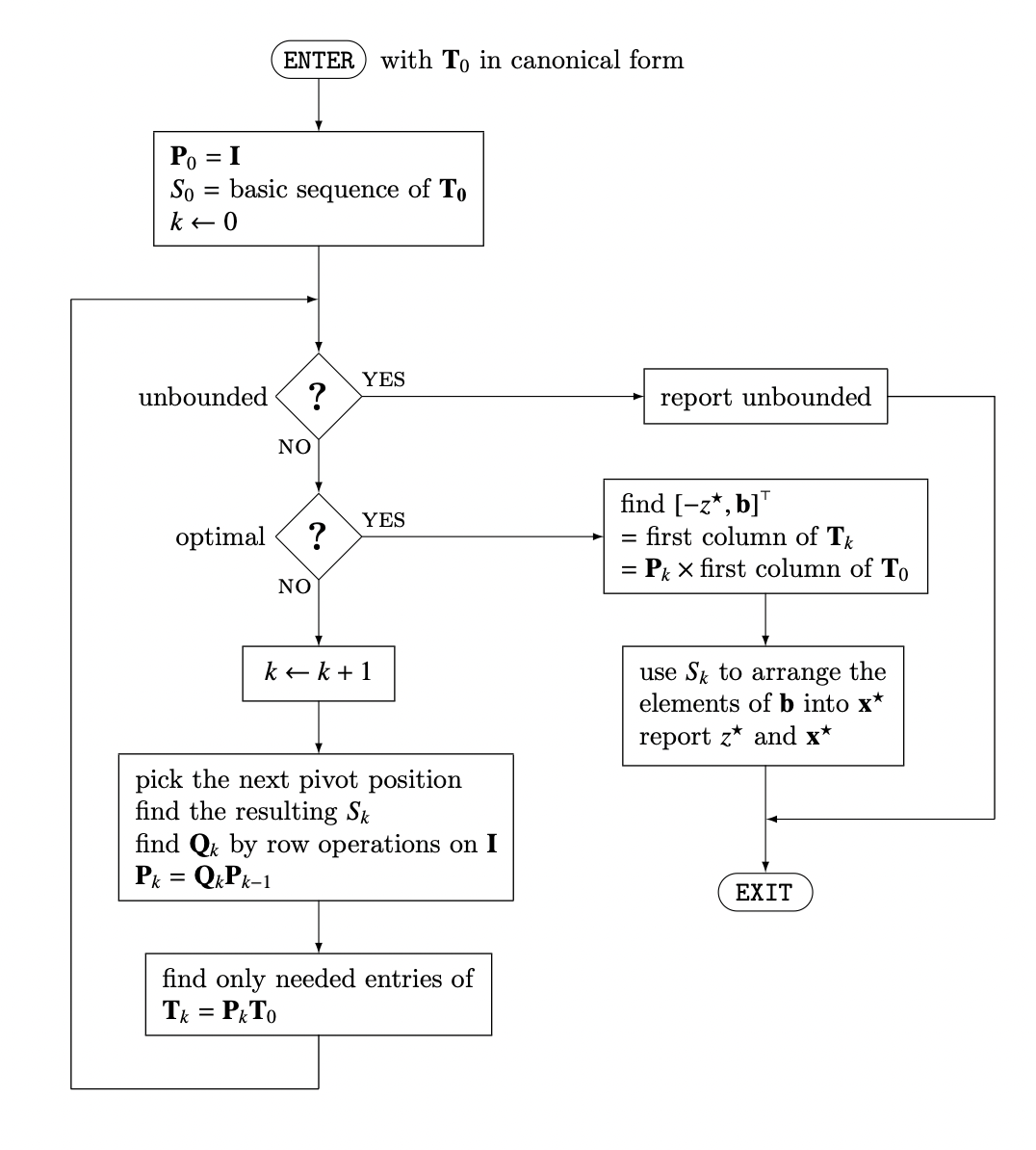 Solved 4.6.24 [H] A linear program has the following | Chegg.com