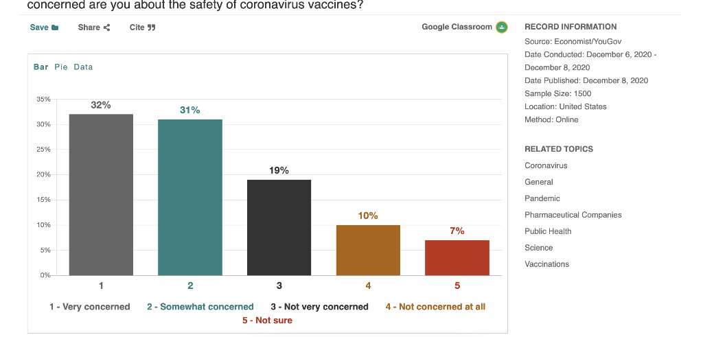 Solved Hypothesis testing to compare the "Polling the | Chegg.com