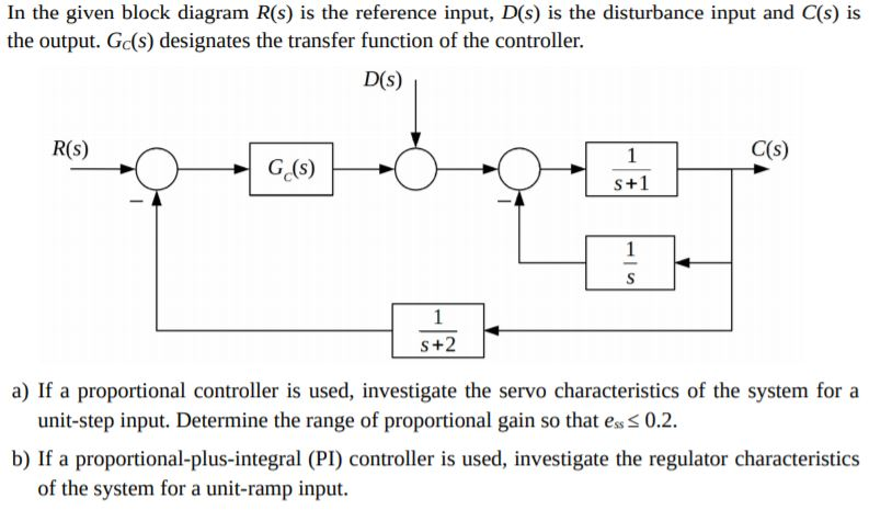 In the given block diagram R(s) is the reference | Chegg.com