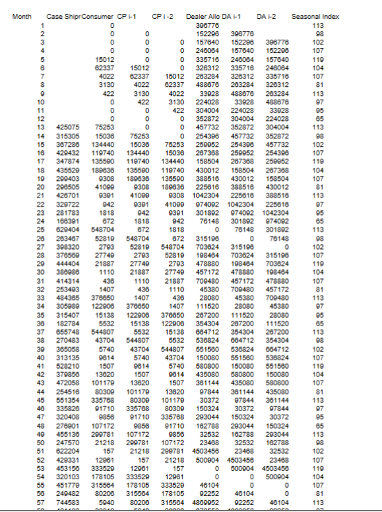 Solved Assignment Conduct some exploratory data analysis to | Chegg.com