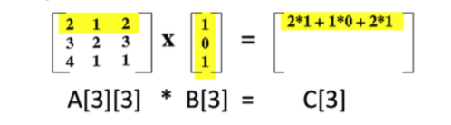 Solved The following C program multiples a 2-dimensional | Chegg.com