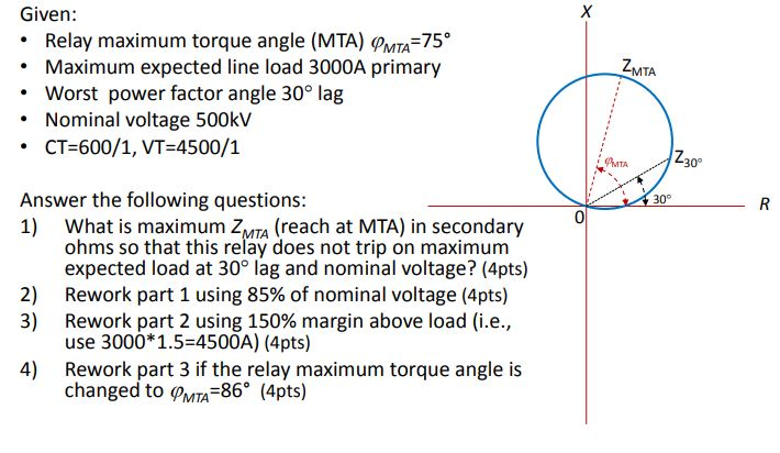 Solved Given: . Relay maximum torque angle (MTA) ?MTA-75° * | Chegg.com
