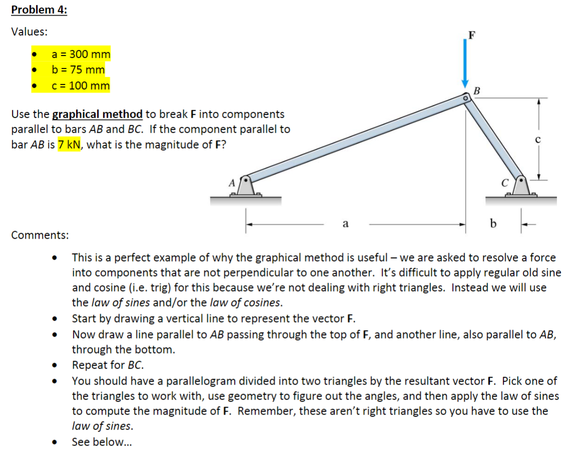 Solved - a=300 mm - b=75 mm - c=100 mm Use the graphical | Chegg.com