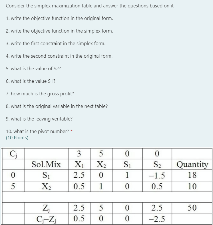 Solved Consider the simplex maximization table and answer | Chegg.com