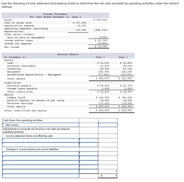 Solved Use the following income statement and balance sheet | Chegg.com