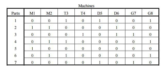 Solved Q. Solve the following problems by using Rank Order | Chegg.com