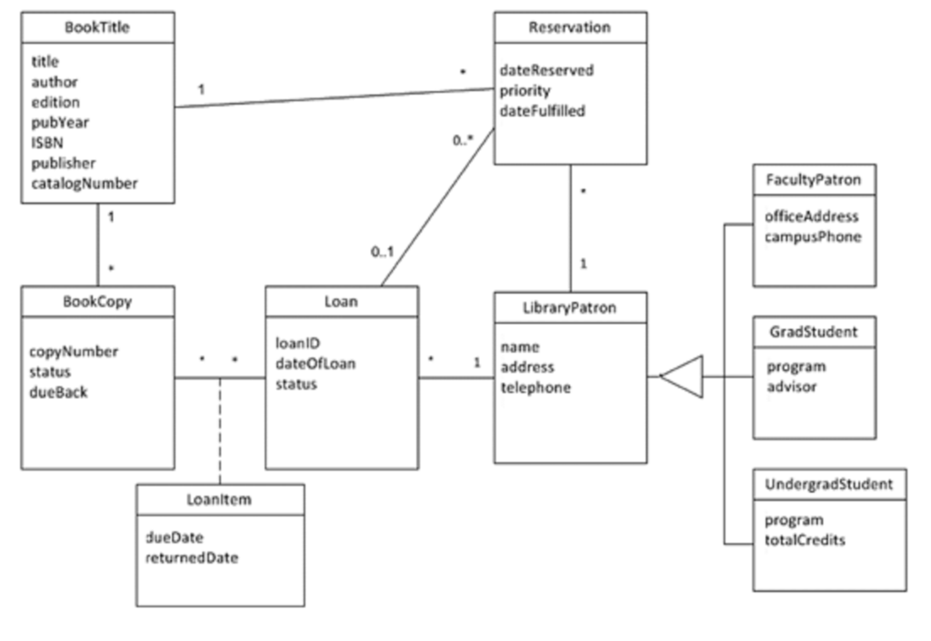 Solved Read the following case study and answer the | Chegg.com