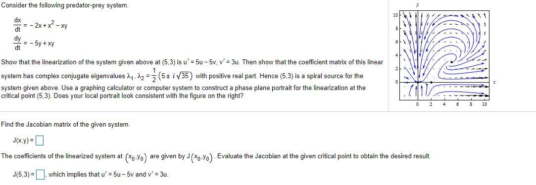 Solved Consider the following predator-prey system. dx = | Chegg.com