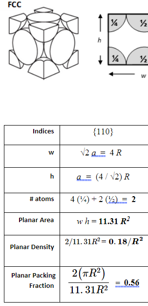 Solved 27. On the next page, FCC and BCC unit cells are | Chegg.com