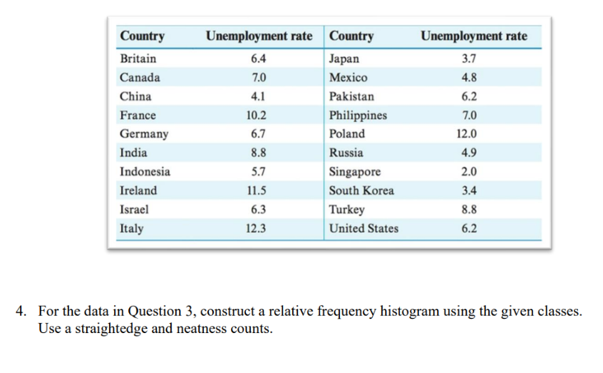 Solved For the data in Question 3, construct a relative | Chegg.com