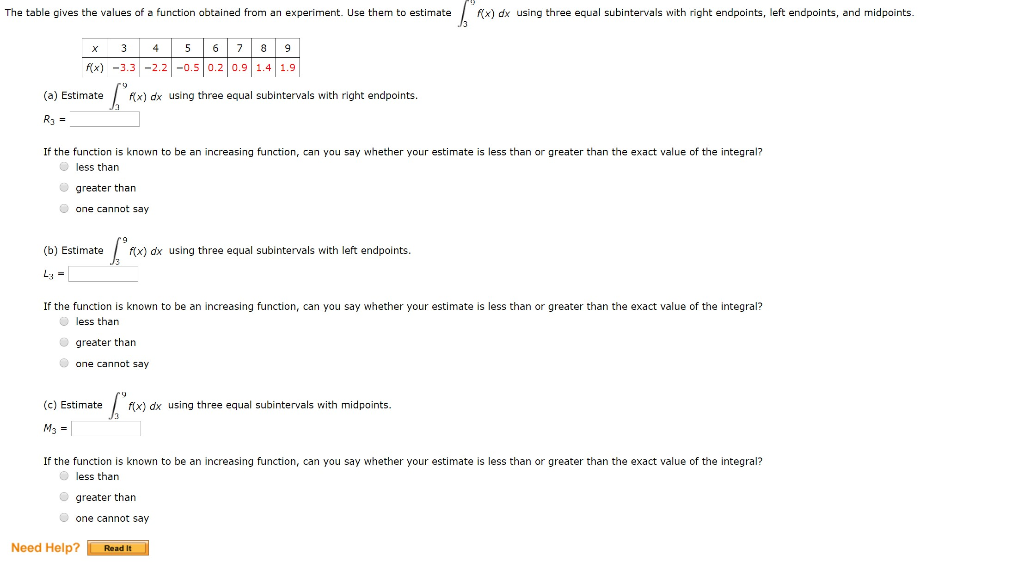 Solved The Table Gives The Values Of A Function Obtained