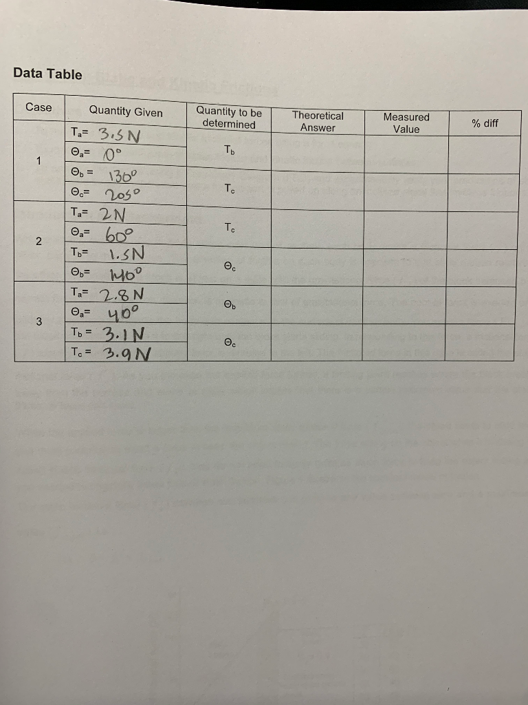 Solved Lab 103: Translational Static Equilibrium ---Force | Chegg.com