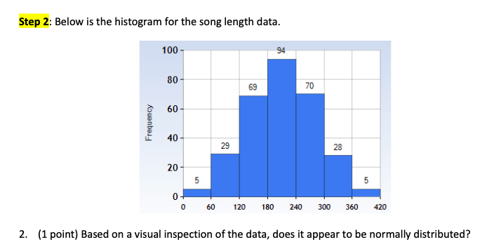 Solved Step 2: Below is the histogram for the song length | Chegg.com