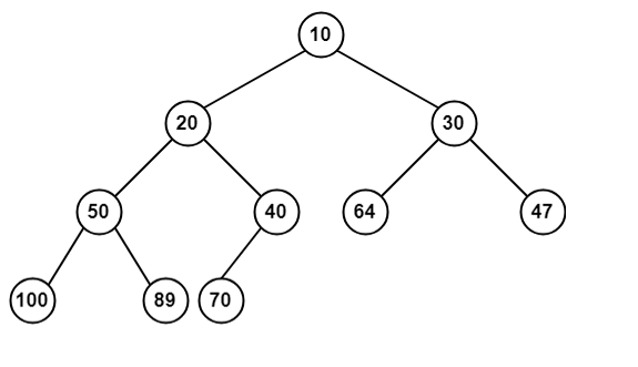 Solved Perform a sequence of insert(5), removeMin, insert(2) | Chegg.com