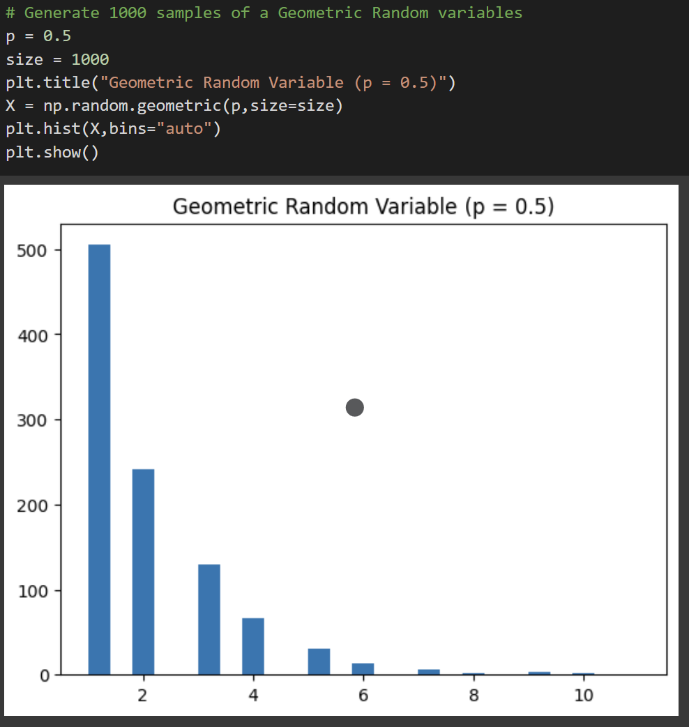 Solved The following code snippets show you how to simulate | Chegg.com