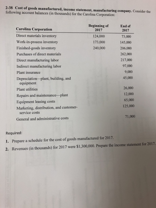 Solved 2-38 Cost of goods manufactured, income statement, | Chegg.com