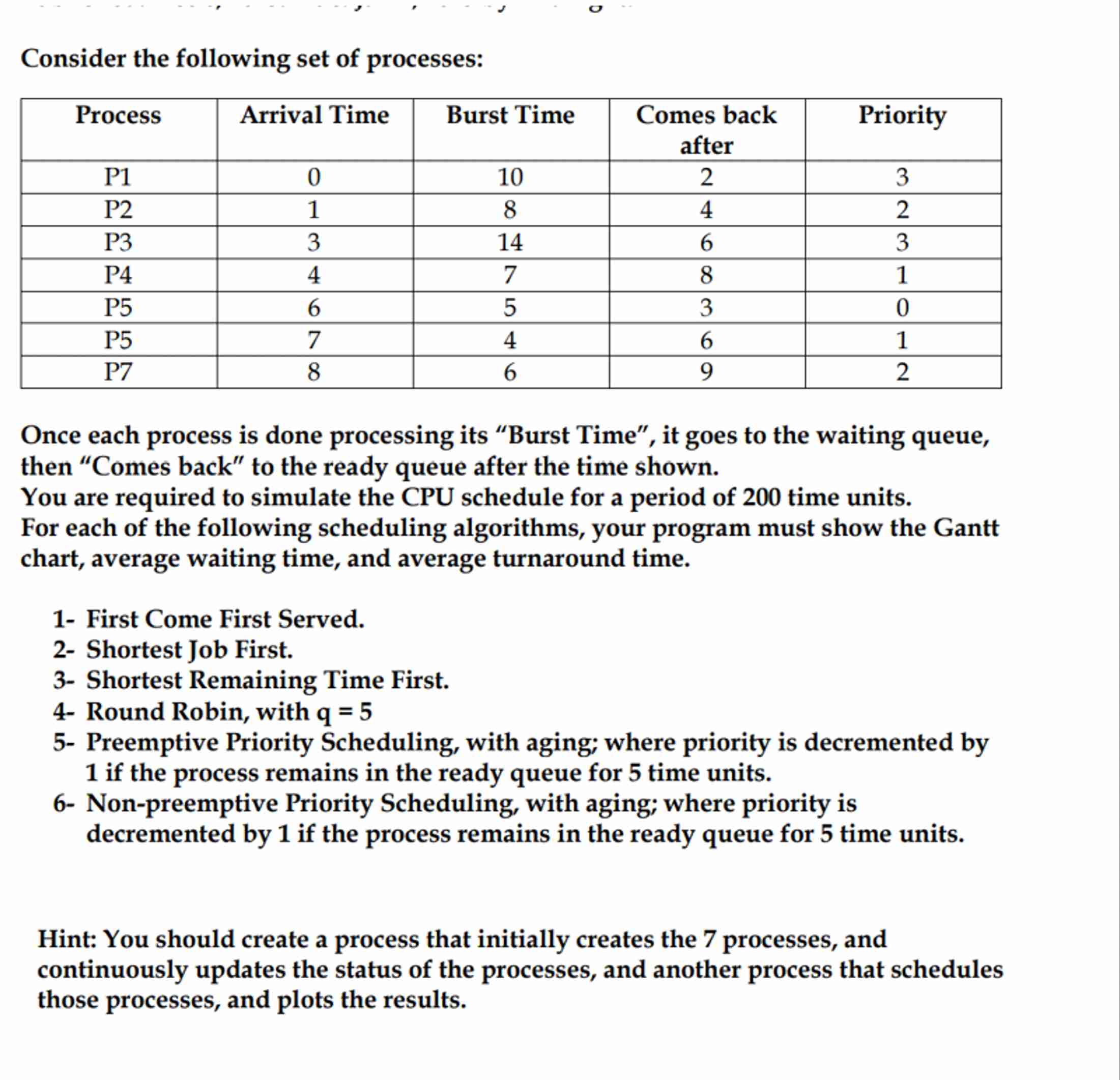 Solved Consider the following set of | Chegg.com