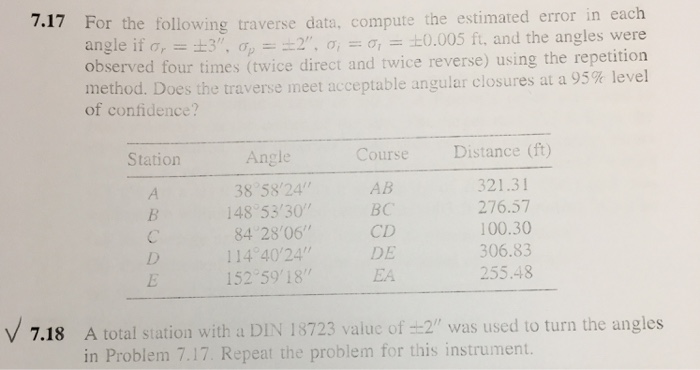 Solved traverse data, compute the estimated error in each , | Chegg.com