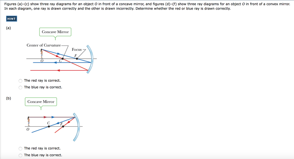 Solved Figures (a)-(c) show three ray diagrams for an object | Chegg.com