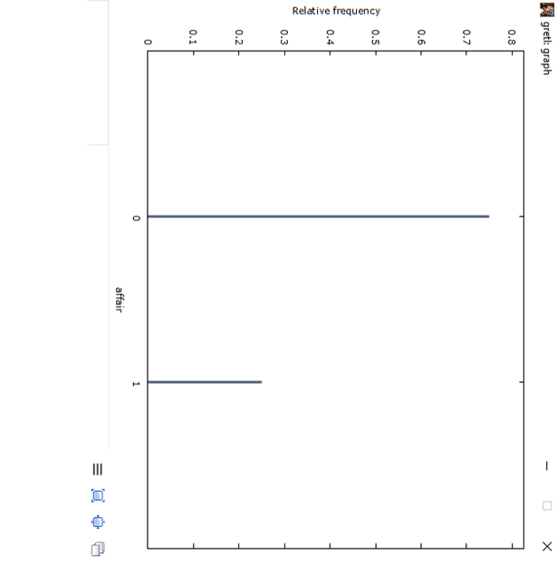 Solved Relative frequency gretl: graph 0.8 0.7 0.6 0.5 0.4 | Chegg.com