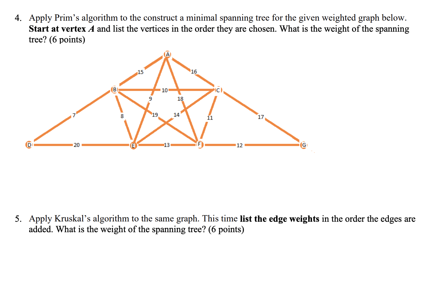 Solved Apply Prim's algorithm to the construct a minimal | Chegg.com