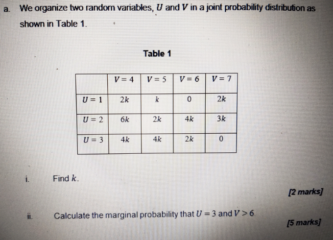 Solved a. We organize two random variables, U and V in a | Chegg.com
