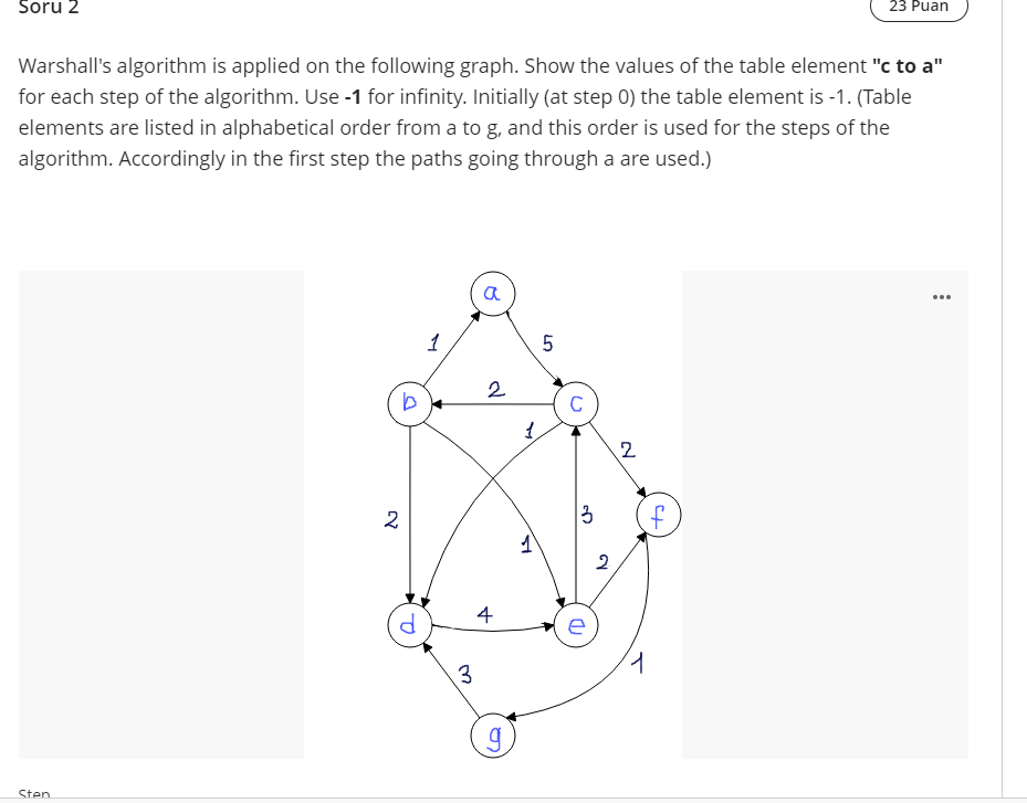 Solved Soru 2 23 Puan Warshall's algorithm is applied on the | Chegg.com
