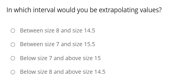 Solved Consider the following graph showing the relationship | Chegg.com