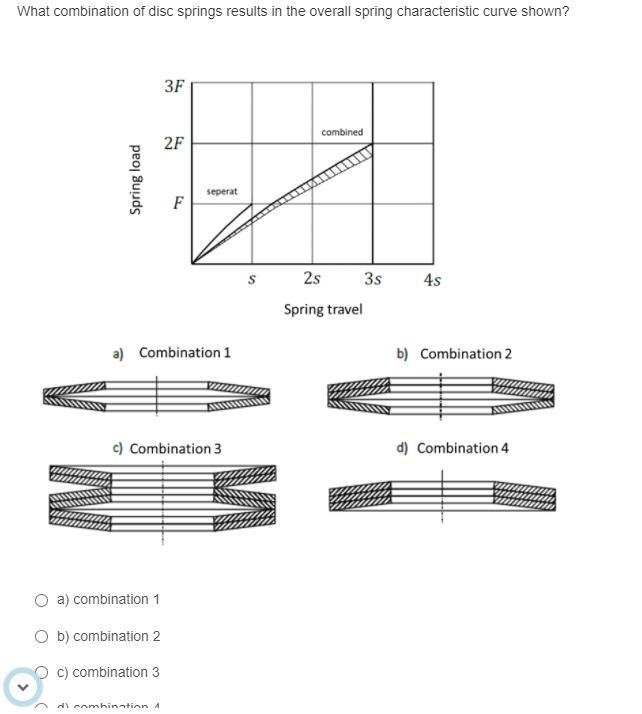Solved What combination of disc springs results in the | Chegg.com