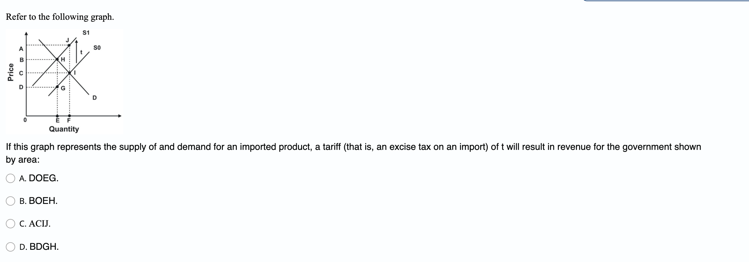 Solved Refer to the following graph. S1 A SO B H Price G D 0 | Chegg.com