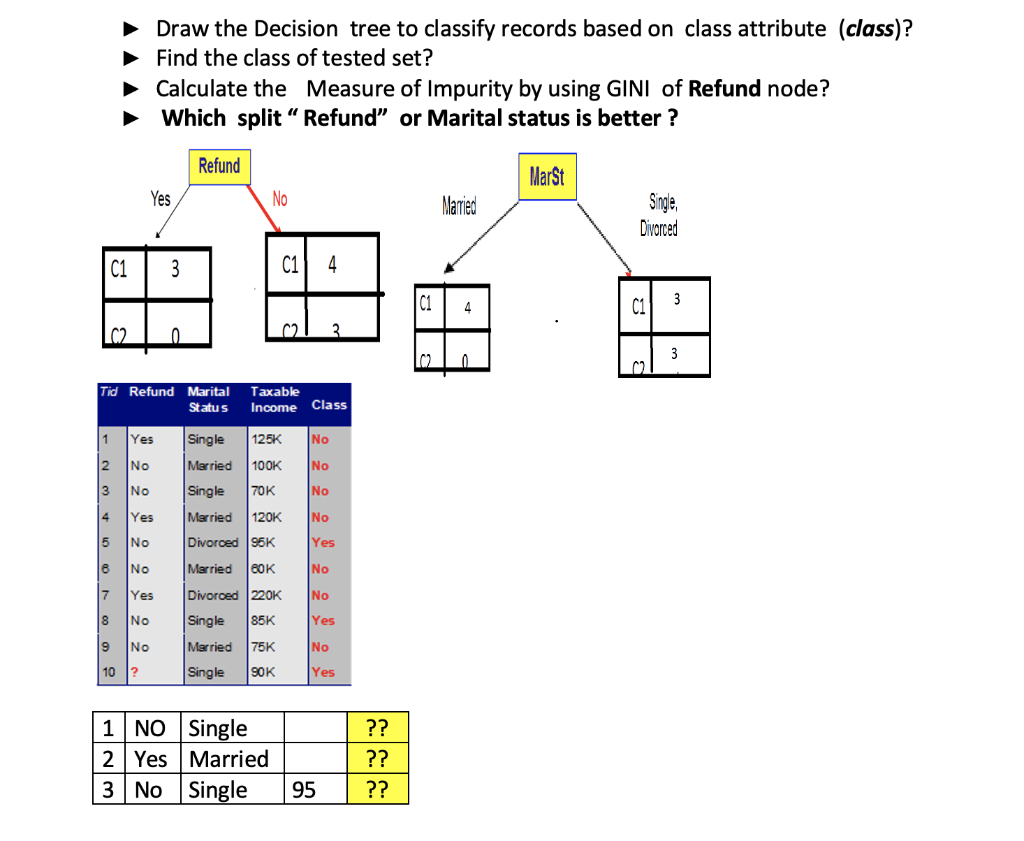 Solved Draw the Decision tree to classify records based on | Chegg.com