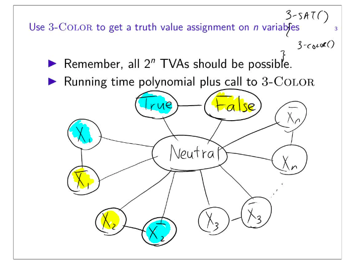 For this question, consider the following instance | Chegg.com