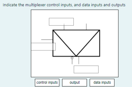 Solved Indicate the multiplexer control inputs, and data | Chegg.com