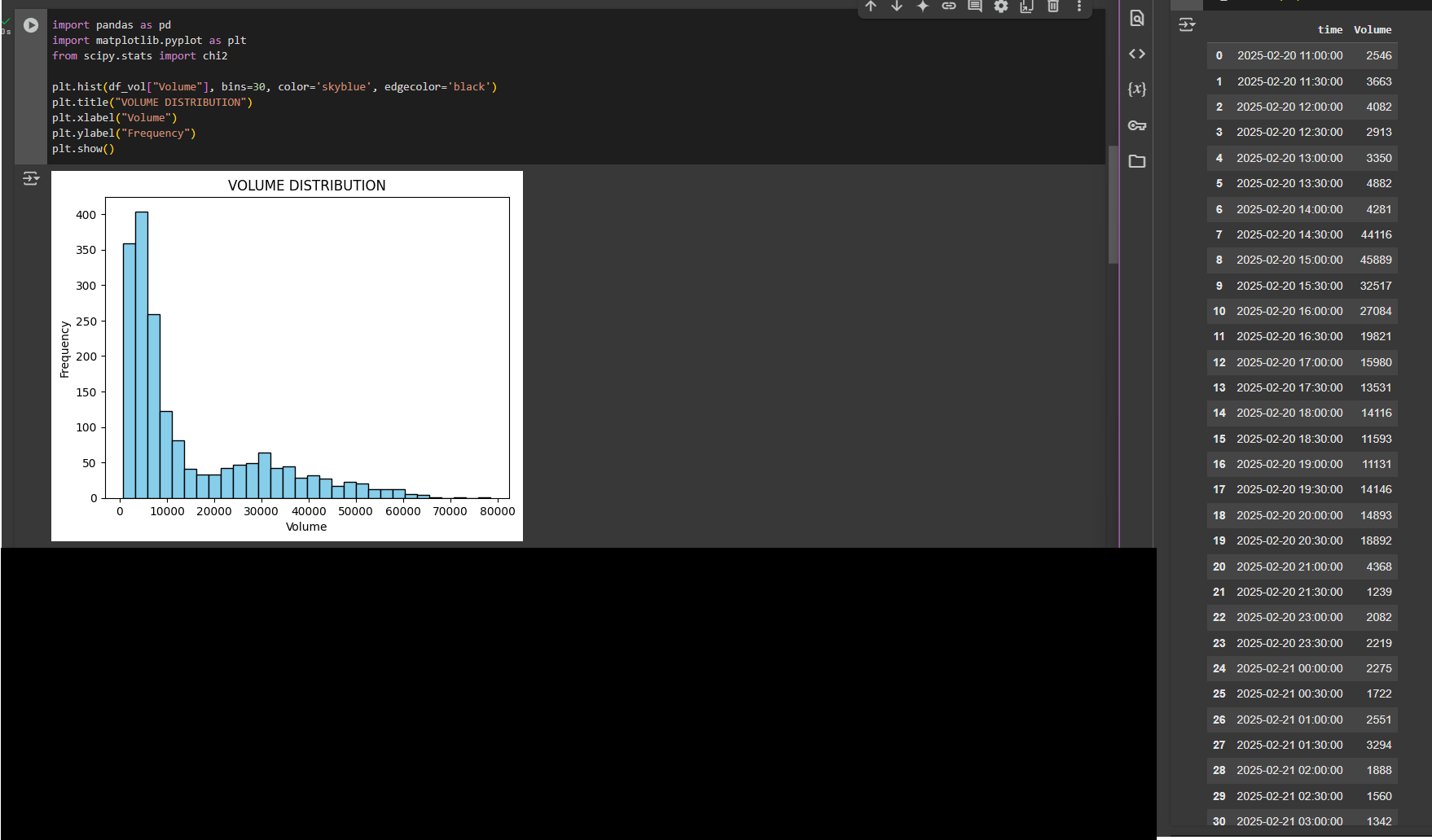 Solved "Determine the distribution of the given data" Please | Chegg.com