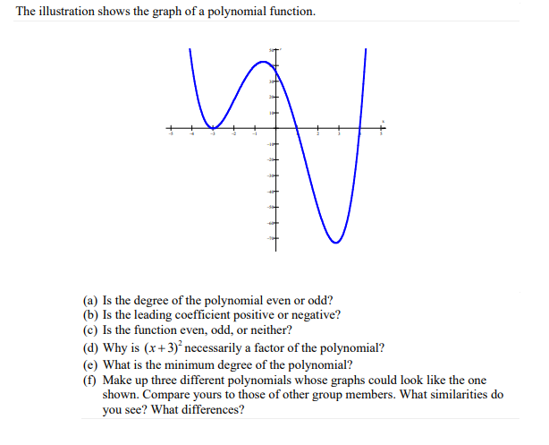 Solved The illustration shows the graph of a polynomial | Chegg.com