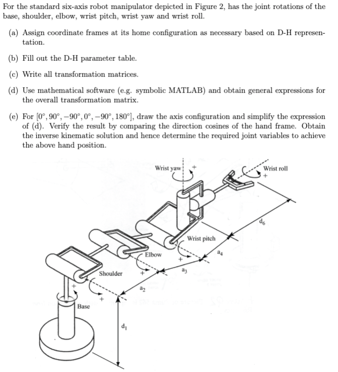 Solved For the standard six-axis robot manipulator depicted | Chegg.com