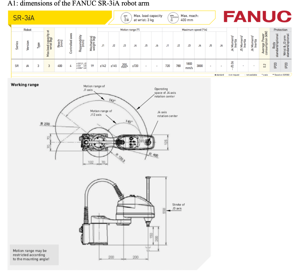 Solved Provide a schematic representation of the FANUC | Chegg.com