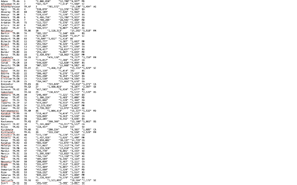 Lab Objectives: Tuples, Lists, Dictionaries 1. 2 CS | Chegg.com