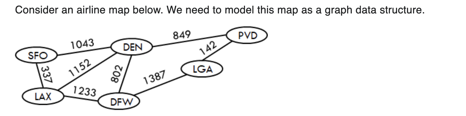 Solved Consider an airline map below. We need to model this | Chegg.com