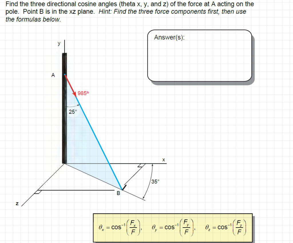 Solved Find the three directional cosine angles (theta x,y, | Chegg.com