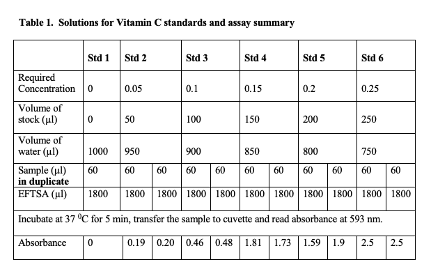 Solved INTRODUCTION Laboratory reports build on knowledge | Chegg.com