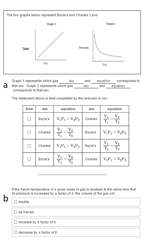 Solved The two graphs below represent Boyle's and Charles' | Chegg.com