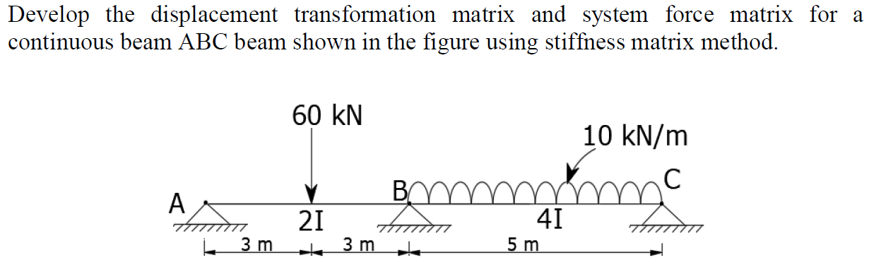Solved Develop The Displacement Transformation Matrix And