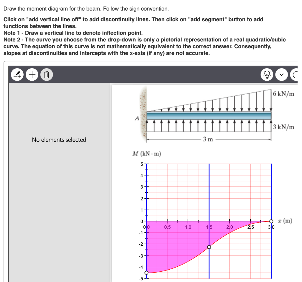 Solved Draw the moment diagram for the beam. Follow the sign | Chegg.com