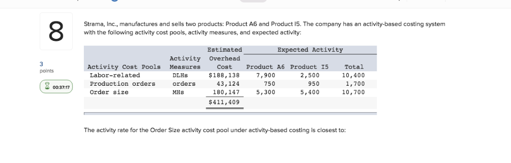 Solved Strama, Inc., manufactures and sells two products: | Chegg.com