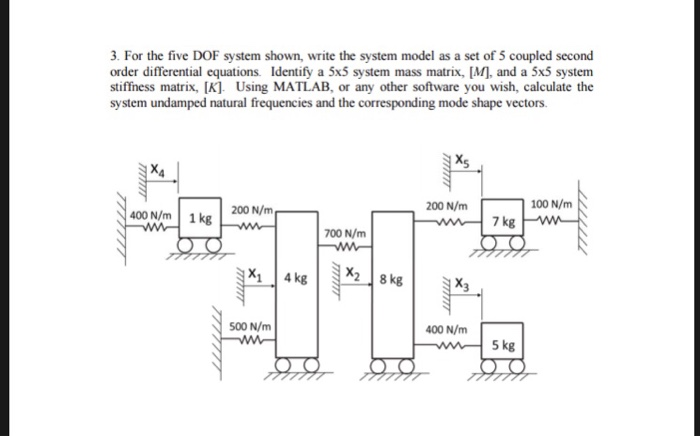 Solved . For the five DOF system shown, write the system | Chegg.com