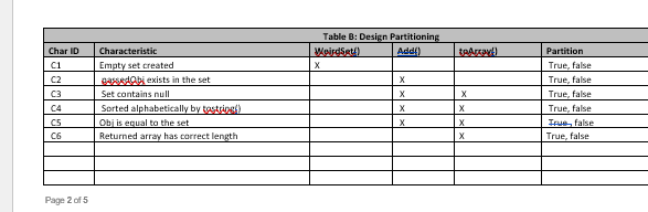 Solved * objects to be equal if their "tostring()" method | Chegg.com