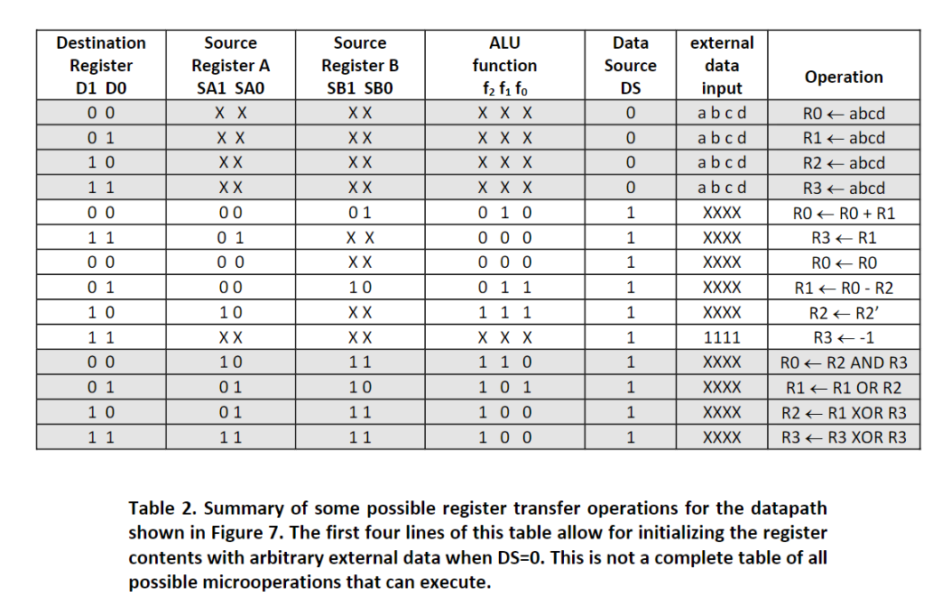 Solved Data In 2 write_select write_enable ! reset clk | Chegg.com
