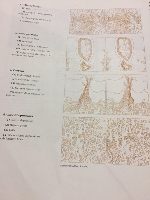 Hills and valleys (1) Hills (2) V-shaped contour | Chegg.com